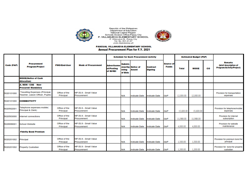 Annual Procurement Plan APP P Villanueva ES Annual Procurement Plan APP P Villanueva ES